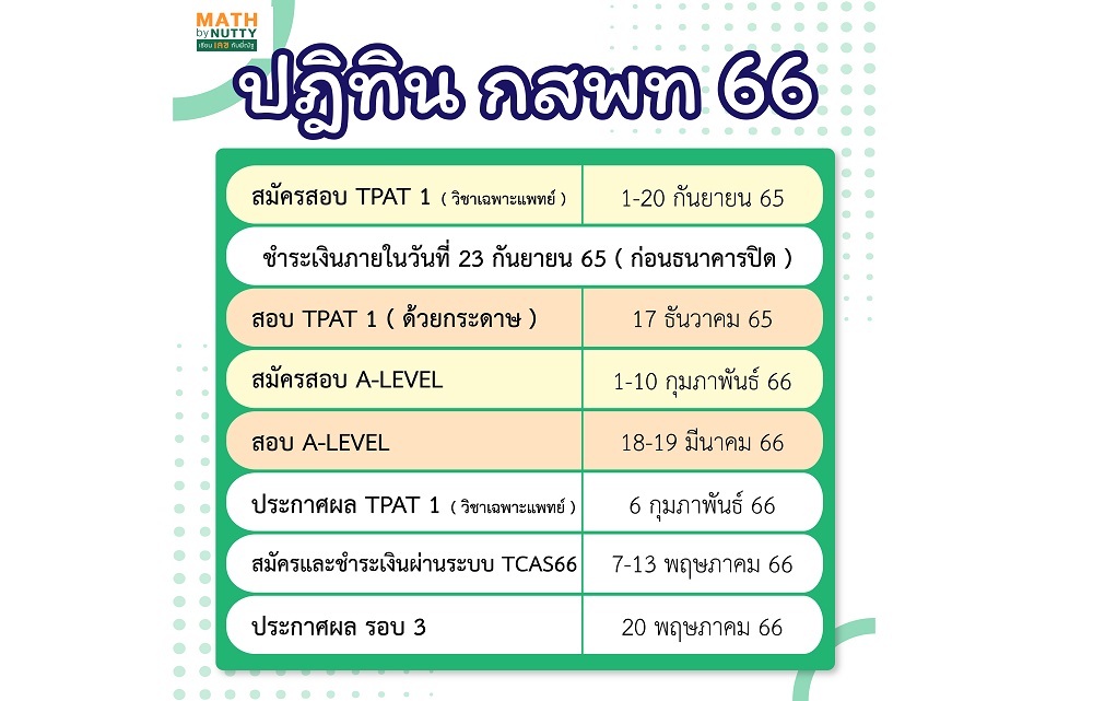 MathByNutty - เรียนเลขกับพี่ณัฐ