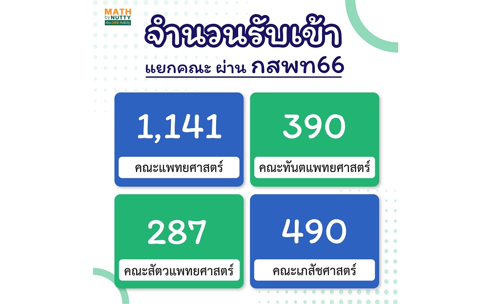 MathByNutty - เรียนเลขกับพี่ณัฐ